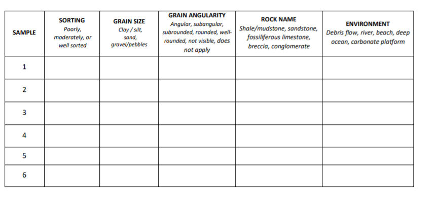 Solved SAMPLE SORTING Poorly, moderately, or well sorted | Chegg.com