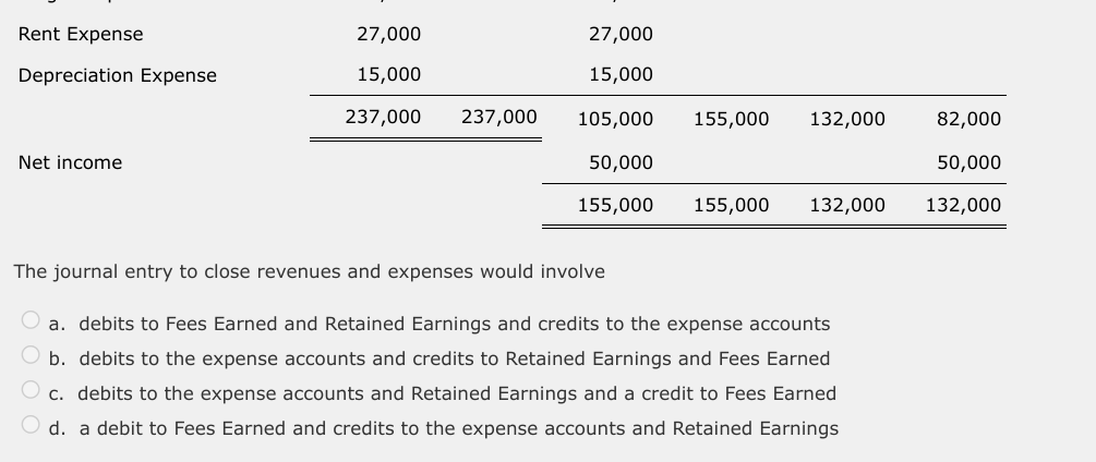 25. МС.04.117 The journal entry to close revenues | Chegg.com