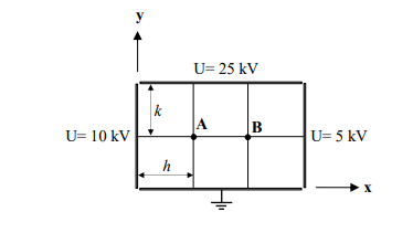 Solved An area problem defined in Cartesian coordinates is | Chegg.com