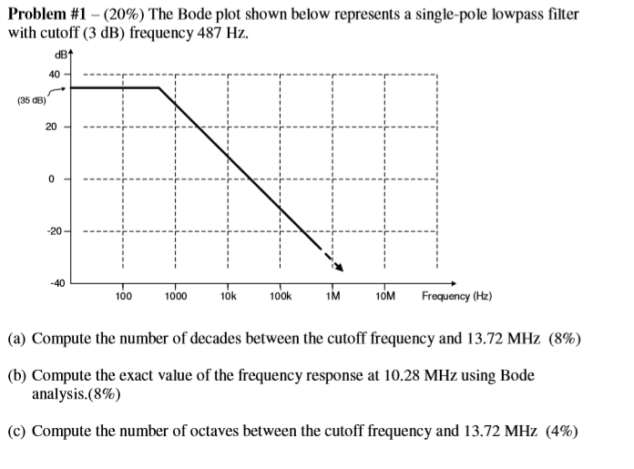 Solved Electric Circuits : Bode Plots and | Chegg.com