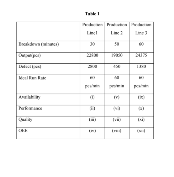 Solved Table 1 Production Production Production Linel Line 2 | Chegg.com