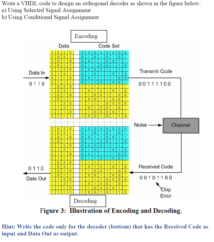 Solved Write A Vhdl Code To Design An Orthogonal Decoder As