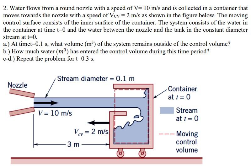 Solved 2. Water flows from a round nozzle with a speed of | Chegg.com