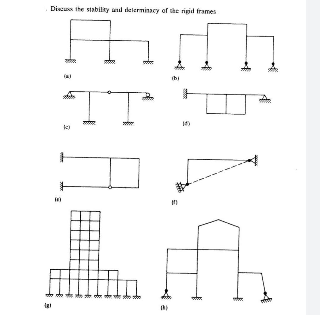 Solved Discuss the stability and determinacy of the rigid | Chegg.com