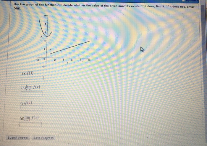 Solved Use the graph of the function f to decide whether the | Chegg.com
