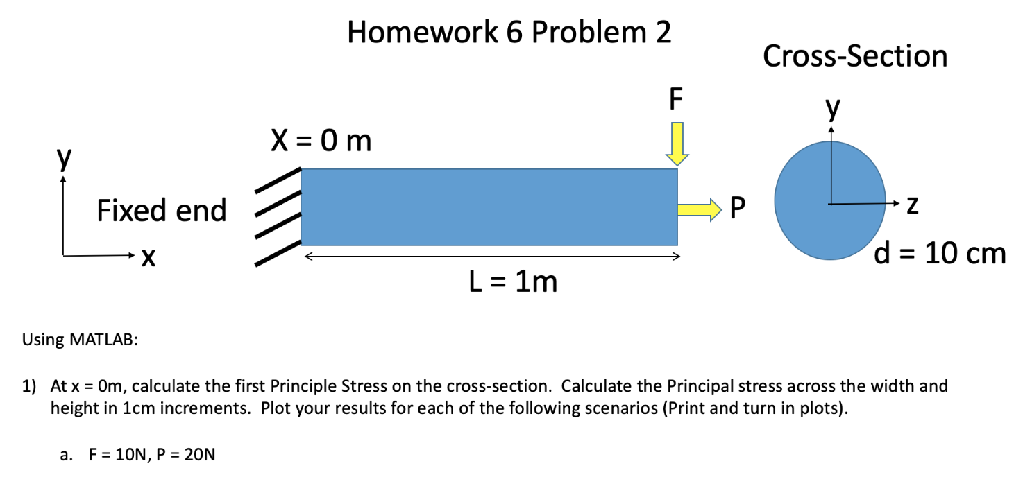 Solved Homework 6 Problem 2 Crncc_Sortinn Using MATLAB: 1) | Chegg.com Solved Homework 6 Problem 2 Crncc_Sortinn Using MATLAB: 1) | Chegg.com