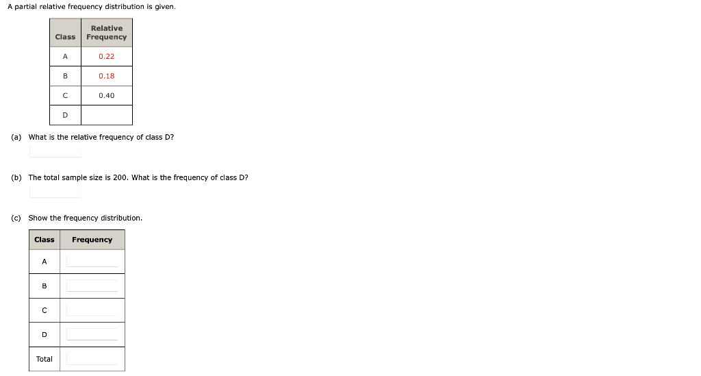 Solved A partial relative frequency distribution is given. | Chegg.com