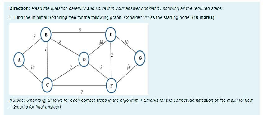 Solved Direction: Read the question carefully and solve it | Chegg.com