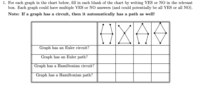 Solved 1. For each graph in the chart below, fill in each | Chegg.com