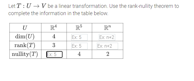 Solved Let T:U→V ﻿be a linear transformation. Use the | Chegg.com