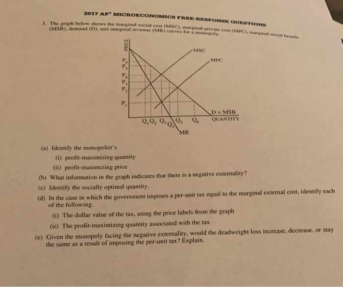 Solved 2017 AP MICROECONOMICS FREE-RESPONSE 7 AP. | Chegg.com