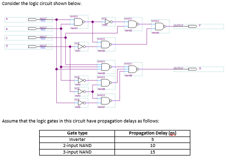 Discovery Learning: One approach to timing analysis | Chegg.com