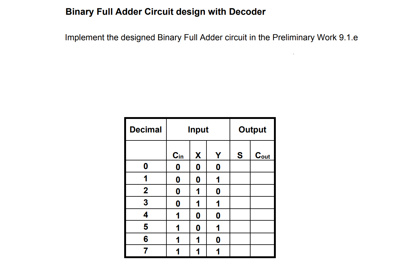 Solved 1.c Logic Circuit Design with 74155 Decoder | Chegg.com