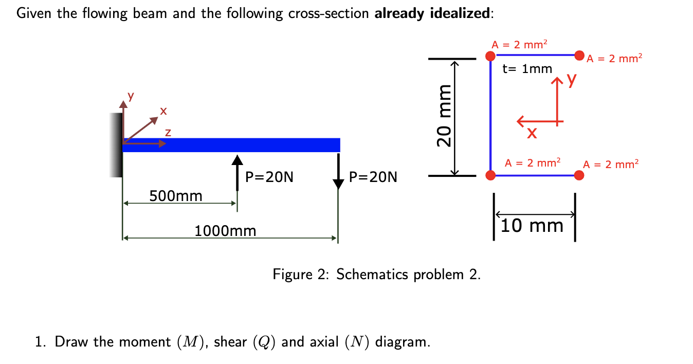 Solved Given the flowing beam and the following | Chegg.com