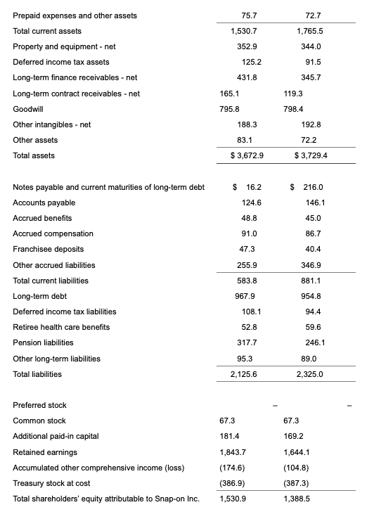 4. Income statements and balance sheets follow for | Chegg.com