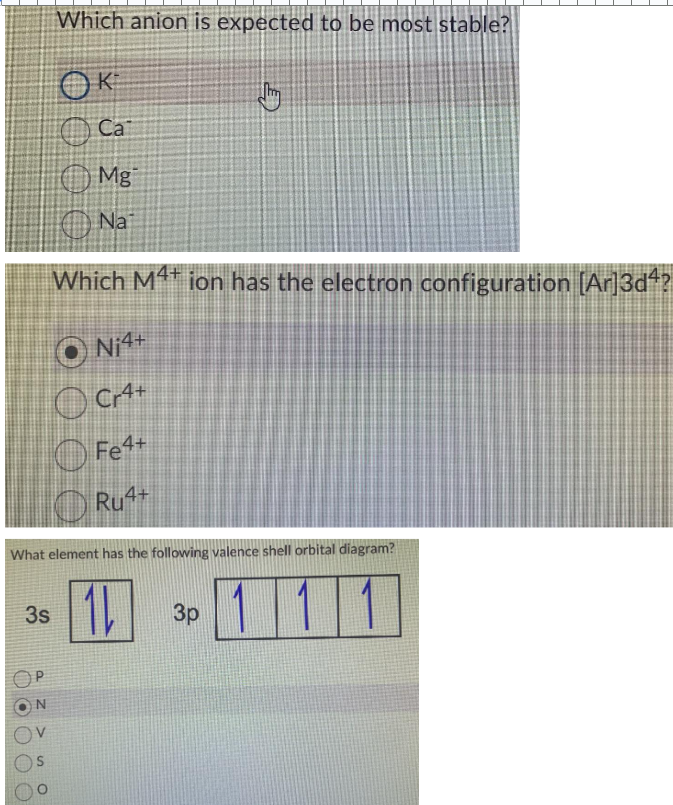 Solved Which anion is expected to be most stable? Which M4+ | Chegg.com