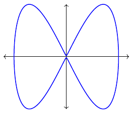 Solved The equation a4 – 100x? + 25y² = 1 defines a curve | Chegg.com
