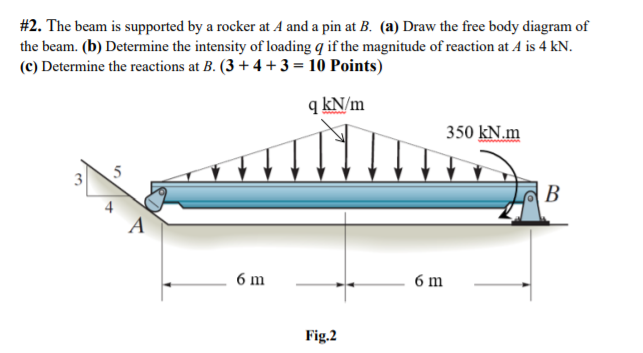 Solved #2. The beam is supported by a rocker at A and a pin | Chegg.com