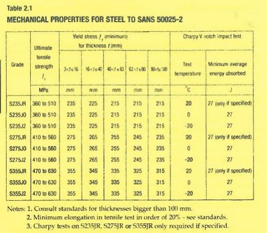 Solved A T-section cut from 229×191×34 kg/m is made from | Chegg.com
