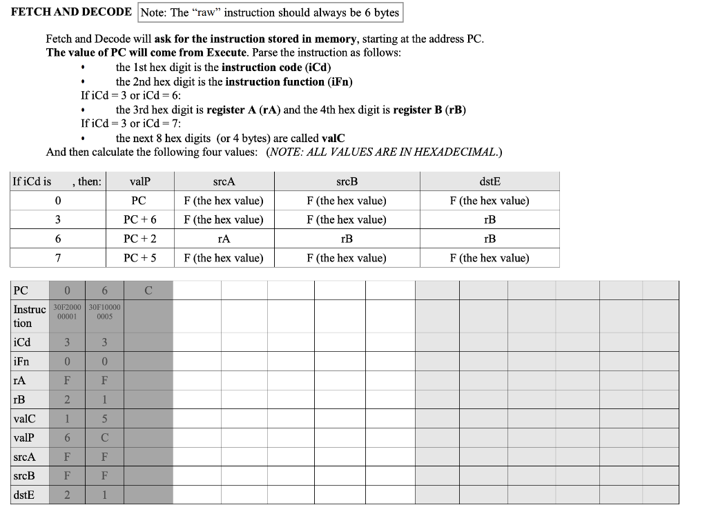 Fill in the 3rd column Edited: The first Instruction | Chegg.com