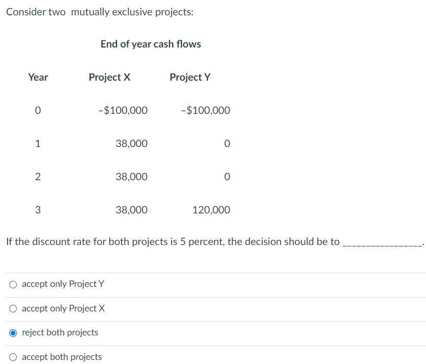 Solved Consider two mutually exclusive projects: End of year | Chegg.com
