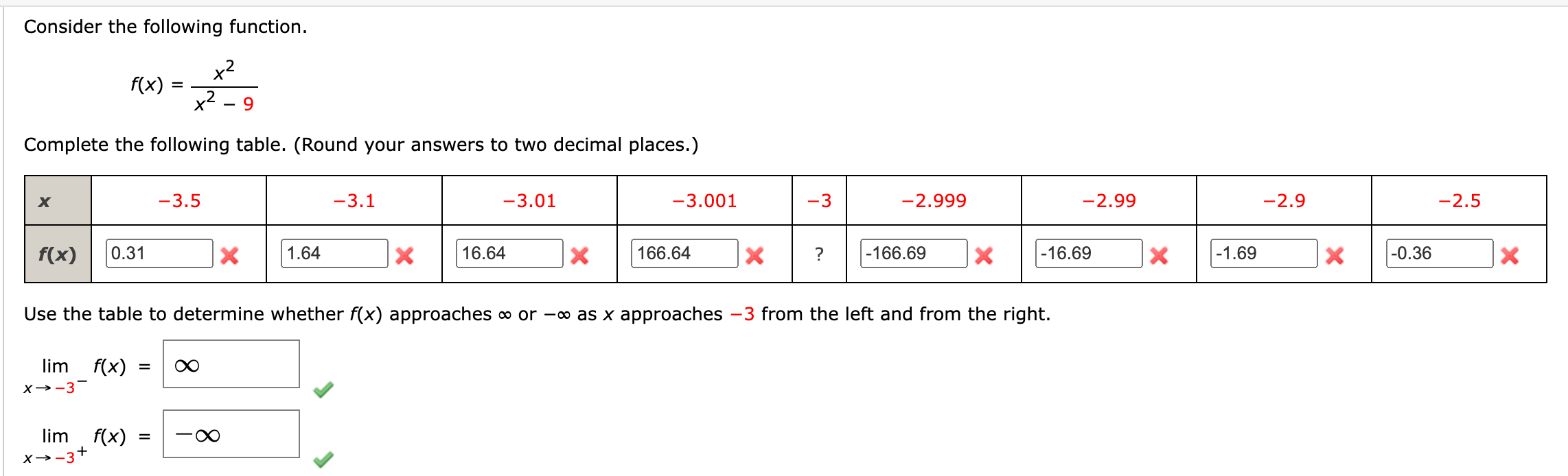 Solved Consider the following function.f(x)=x2x2-9Complete | Chegg.com