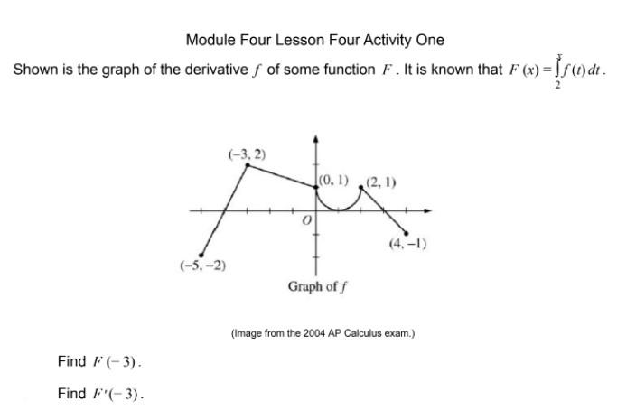 Solved Module Four Lesson Four Activity One Shown is the | Chegg.com