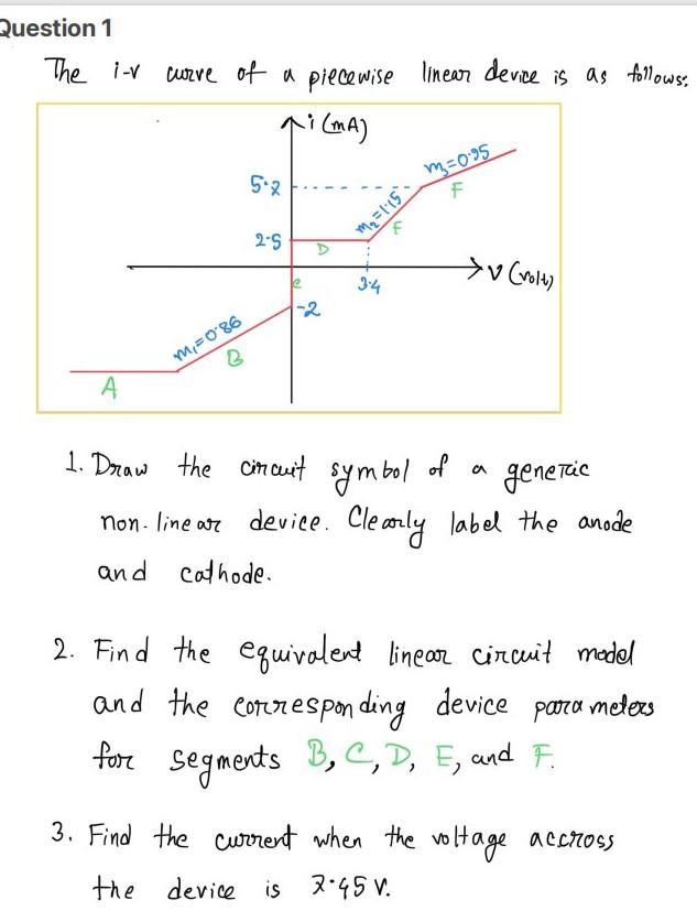 Solved Question 1 The iv curve of a piecewise linear device | Chegg.com