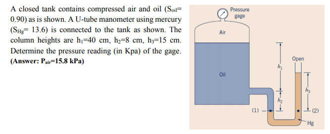Solved A closed tank contains compressed air and oil Soil | Chegg.com
