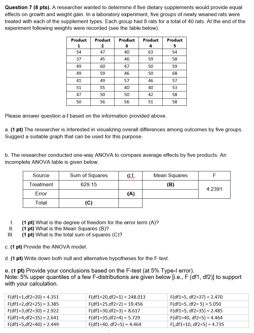 Solved Question 7 (8 pts). A researcher wanted to determine | Chegg.com