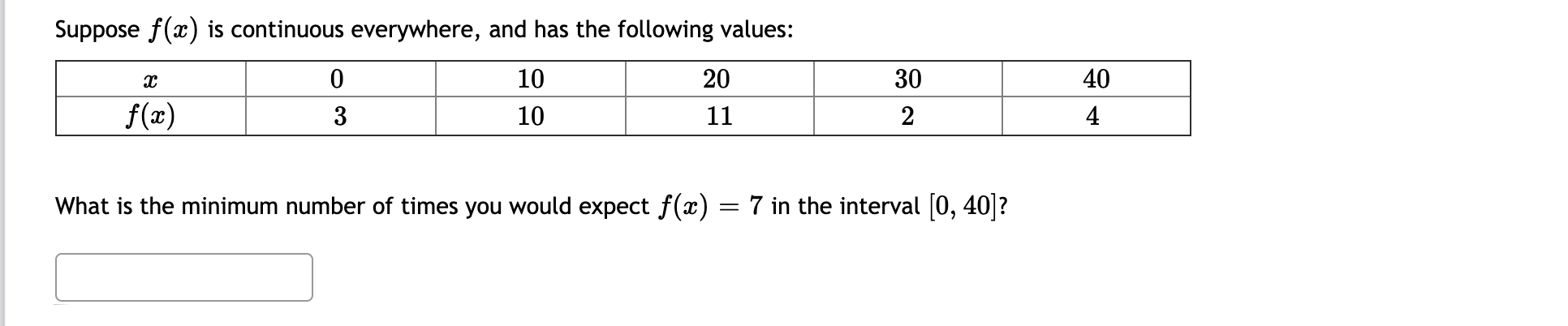 Solved Suppose f(a) is continuous everywhere, and has the | Chegg.com