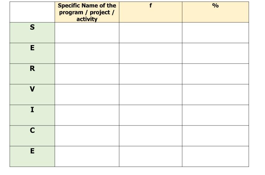 Solved % Specific Name of the program / project / activity S | Chegg.com