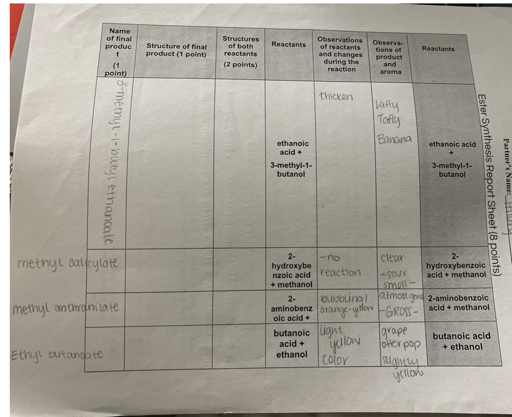 Solved FILL IN BLANKS PLEASE | Chegg.com