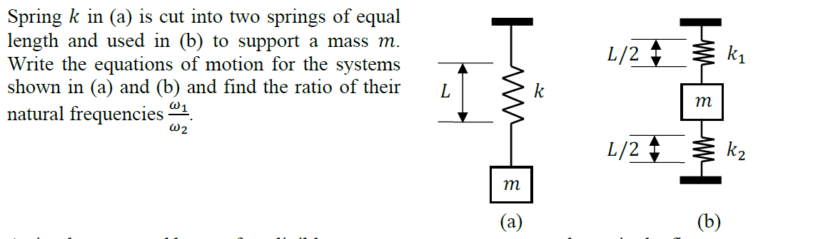 Solved Spring k in (a) is cut into two springs of equal | Chegg.com