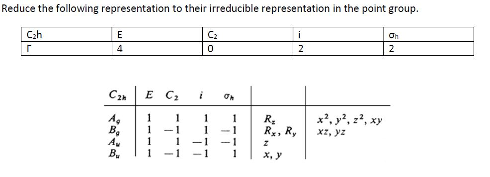 Solved Reduce the following representation to their | Chegg.com