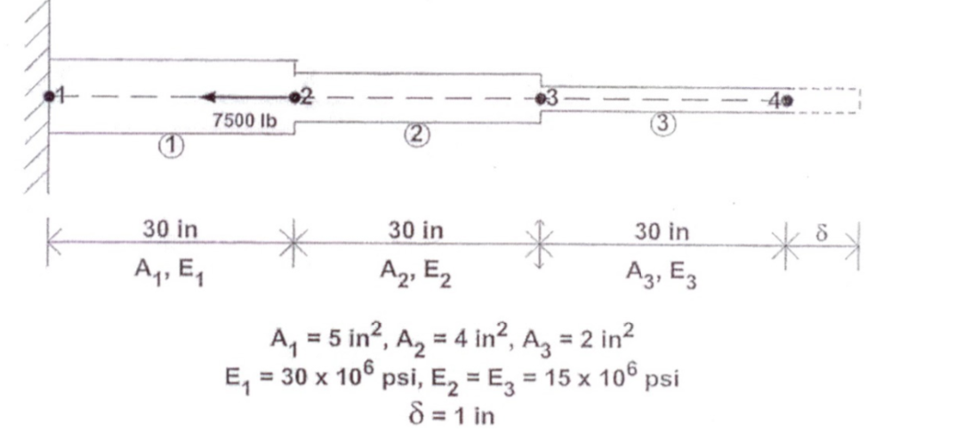 Solved Analyze the bar assemblage using direct stiffness | Chegg.com