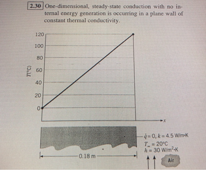 Solved 2.30 One-dimensional, steady-state conduction with no | Chegg.com