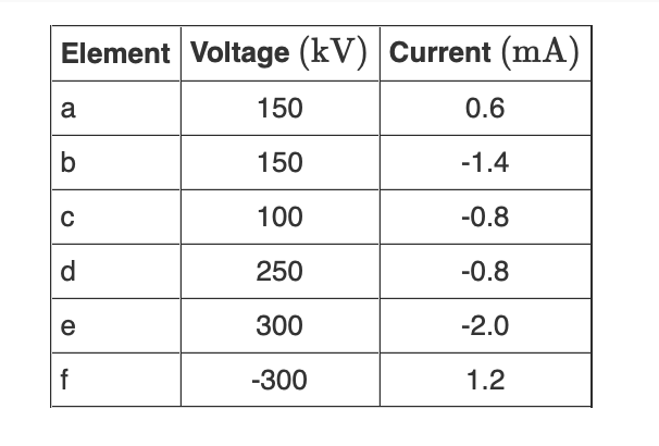 Solved The numerical values for the currents and voltages in | Chegg.com