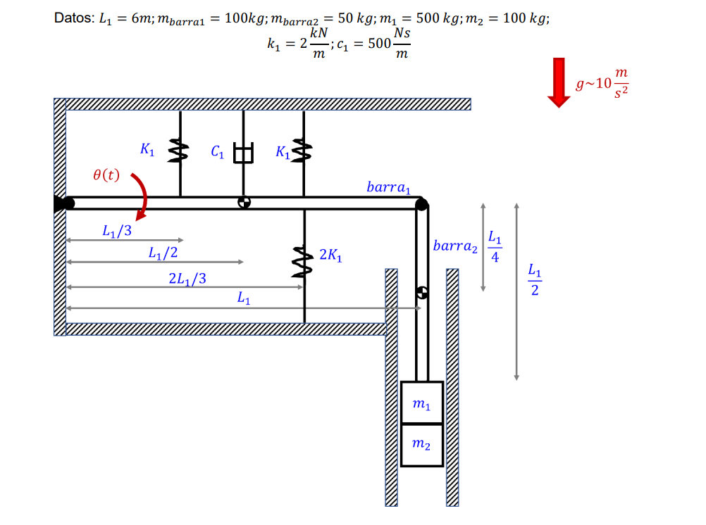Solved The mechanical system represented in the figure shows | Chegg.com