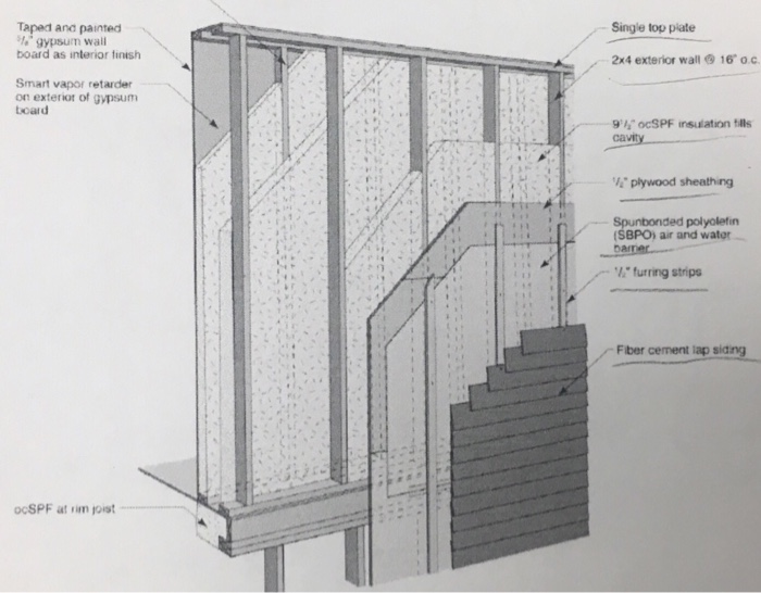 Estimate the resistance value (hr-ft2- F/Btu) for the | Chegg.com