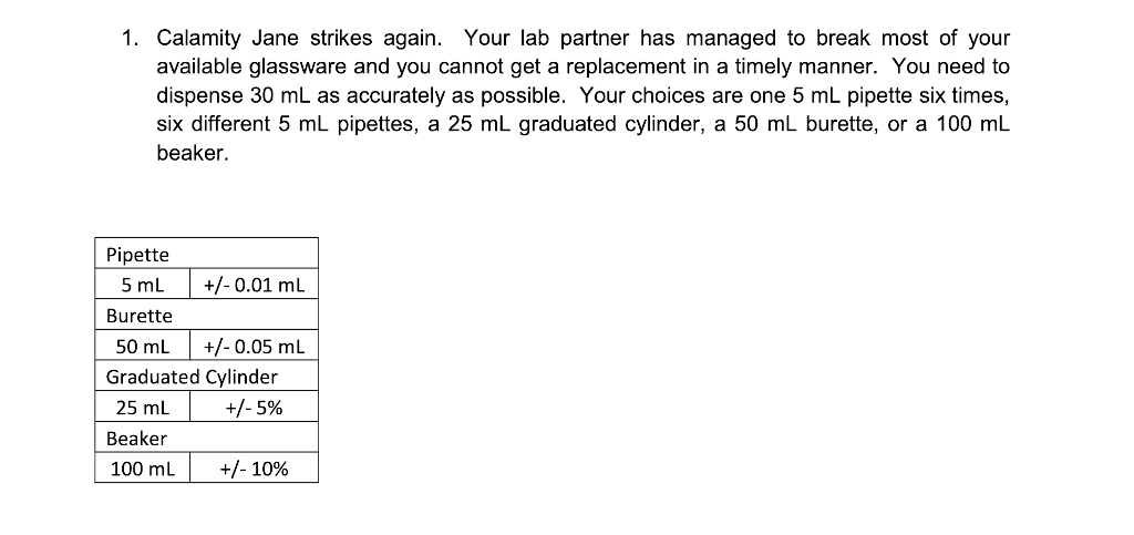Solved 1. Calamity Jane strikes again. Your lab partner has | Chegg.com