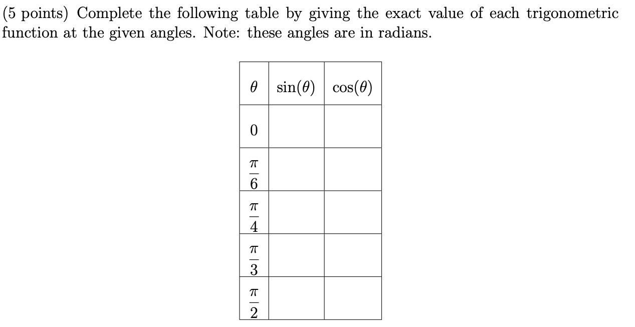 Solved (5 points) Complete the following table by giving the | Chegg.com