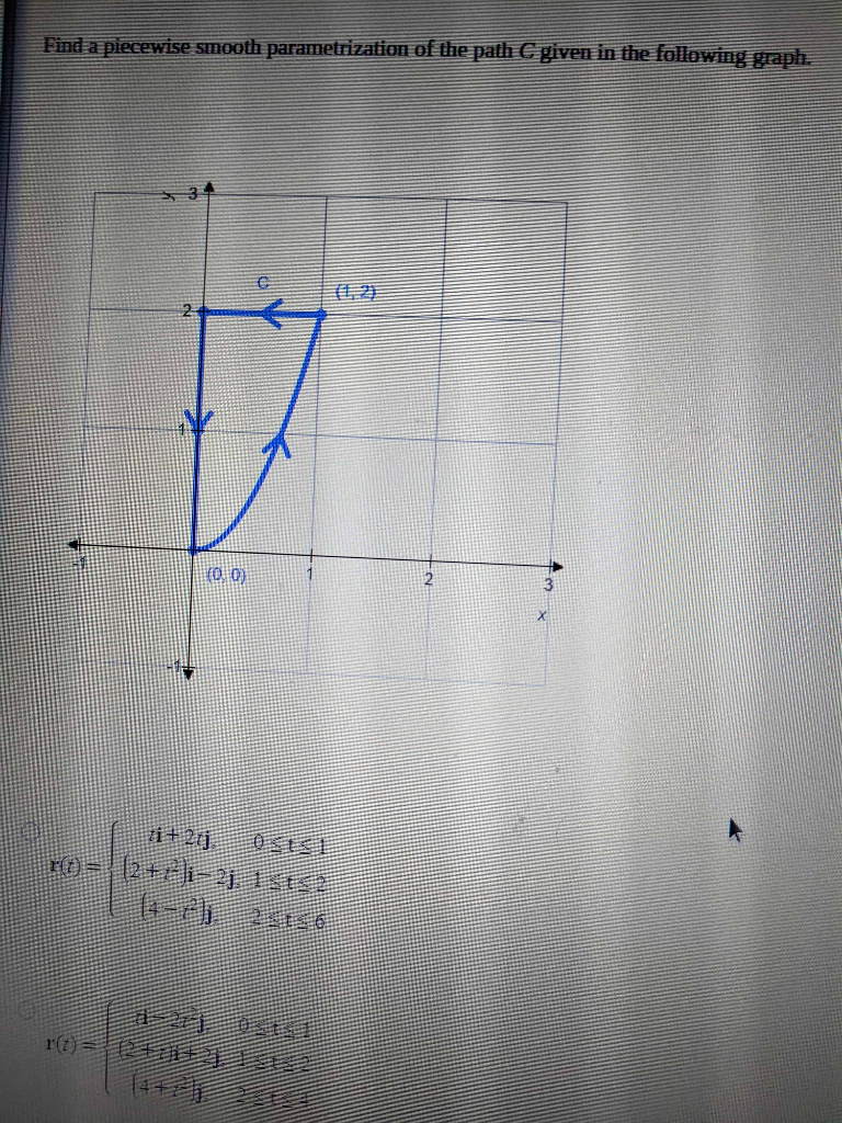Solved Find a piecewise smooth parametrization of the path C | Chegg.com