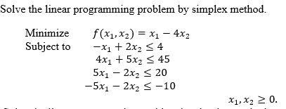 Solved Solve the linear programming problem by simplex | Chegg.com