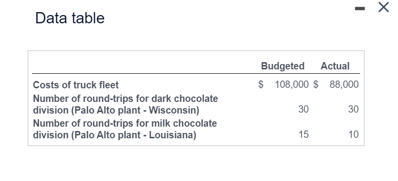 Solved Requirements 1. Using the single-rate method, | Chegg.com