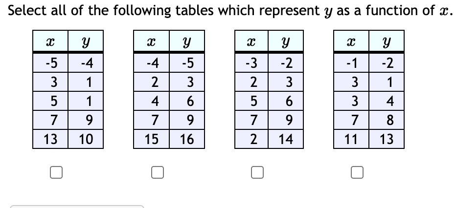 [Solved]: Select all of the following tables which represe