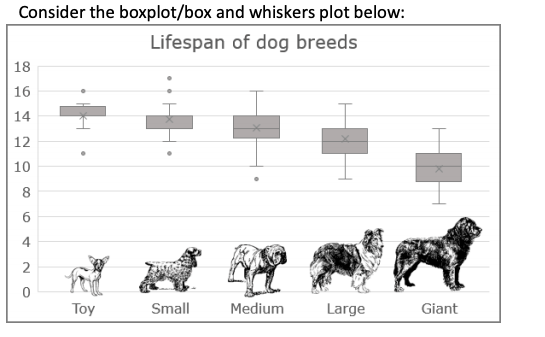 Solved **Write out all steps clearly, Thanks** a) Use the | Chegg.com
