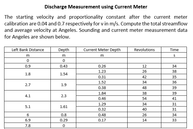 Solved Discharge Measurement using Current Meter The | Chegg.com