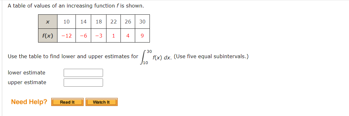 Solved A table of values of an increasing function f is | Chegg.com