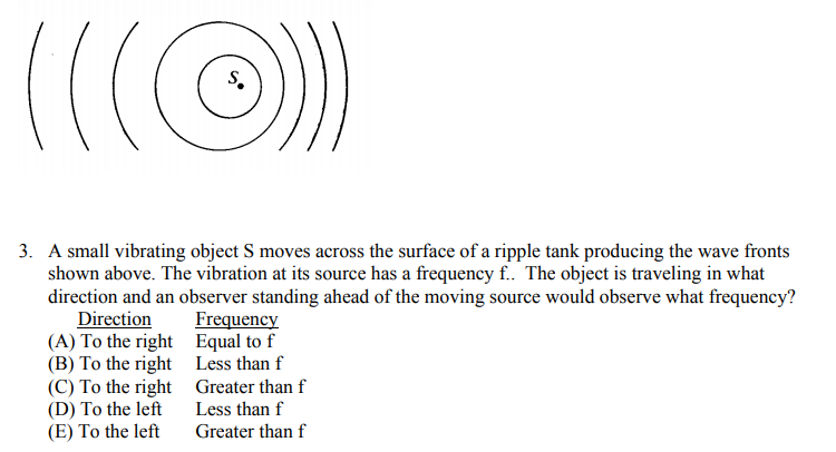 Solved (((O) 3. A small vibrating object S moves across the | Chegg.com